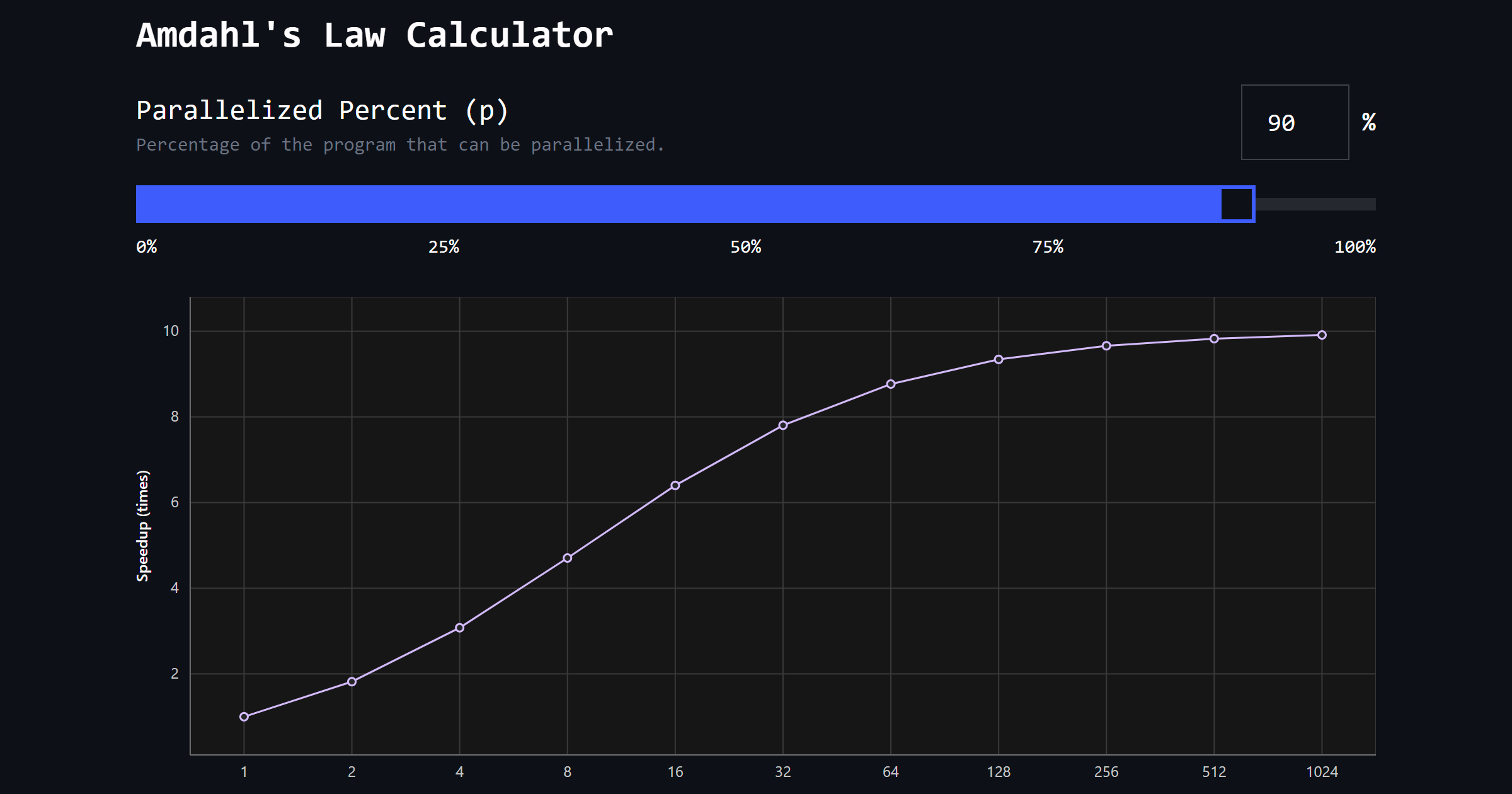 Amdahl's Law Calculator